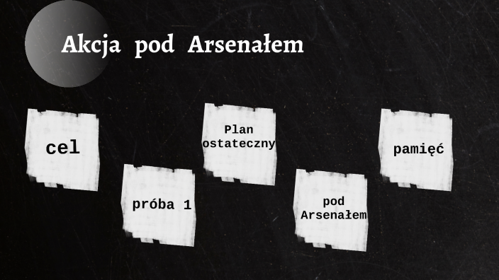 Akcja Pod Arsenałem by Dominika Dobosz on Prezi