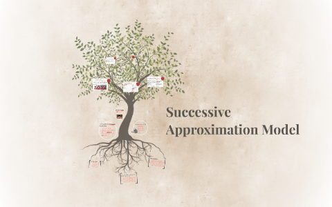Successive Approximation Model By Tad Hughes On Prezi