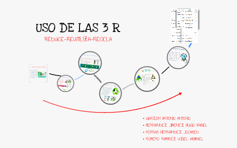 uso de las 3R by jocabed porras on Prezi