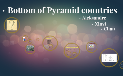 Bottom of Pyramid countries by Sandro Kokosadze on Prezi