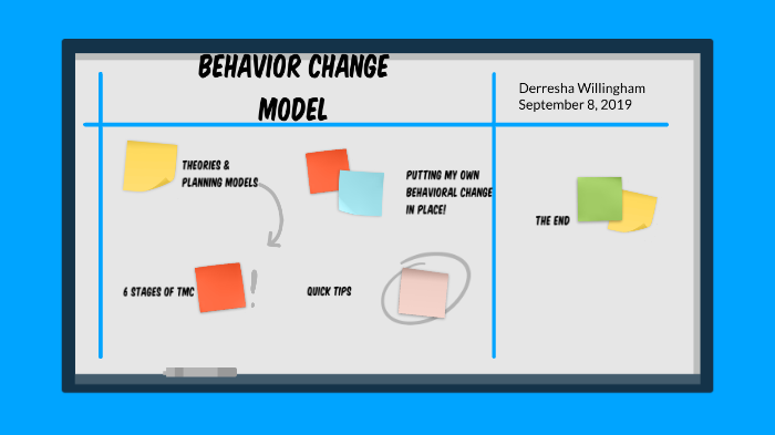 Behavior Change Model by Derresha Willingham on Prezi