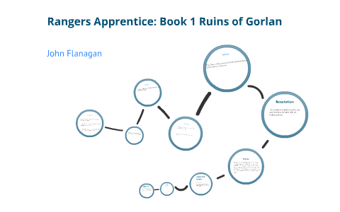 Rangers Apprentice series book1 Ruins of Gorlan by Conner Barnett on Prezi