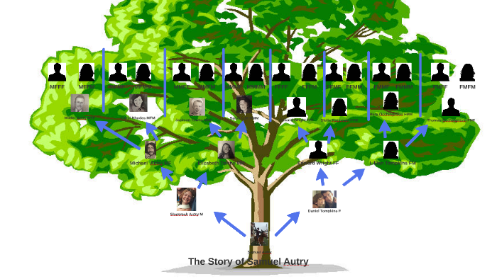 The Story of Samuel Autry by Samuel Autry on Prezi