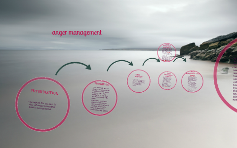 anger management by lahh' shady on Prezi