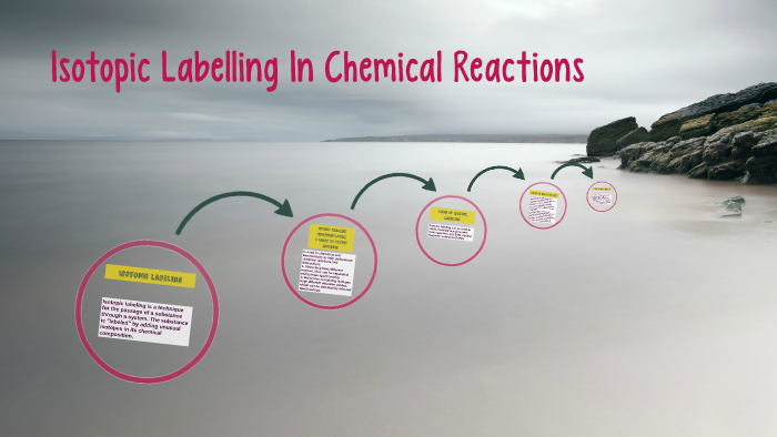 Isotopic Labelling In Chemical Reactions by paolo caparas on Prezi