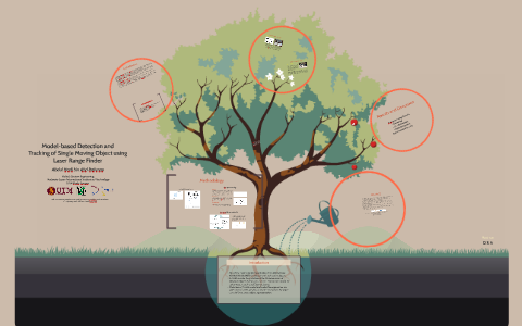 Model-based Detection and Tracking of Single Moving Object u by Adi Rahman on Prezi