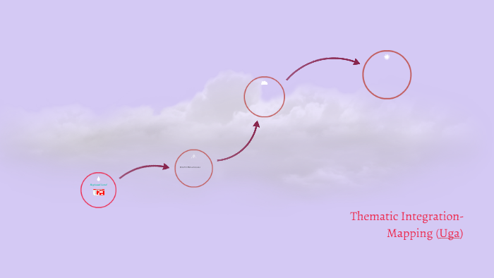 Thematic Integration- Regional Level (Uga) by ilaria manunza on Prezi