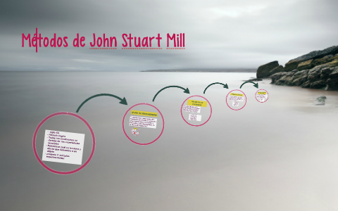Metodos de John Stuart Mill by paula meneses on Prezi