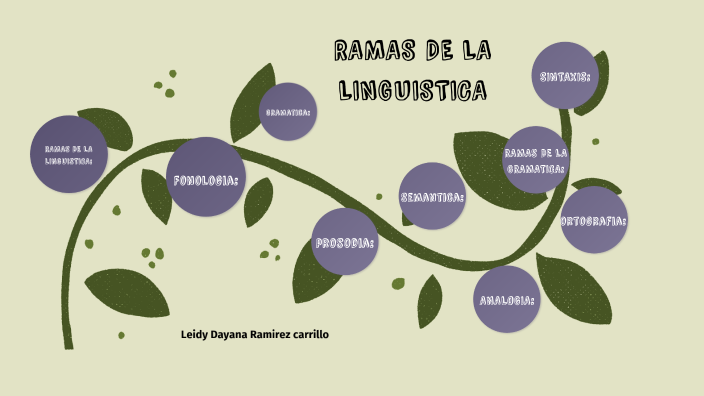 Ramas de la linguistica by Leidy Ramirez on Prezi