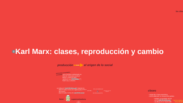 Karl Marx by stephania lunch on Prezi