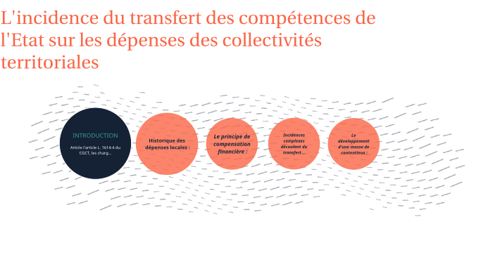 Transfert De Compétence Entre Collectivité – DXJFW