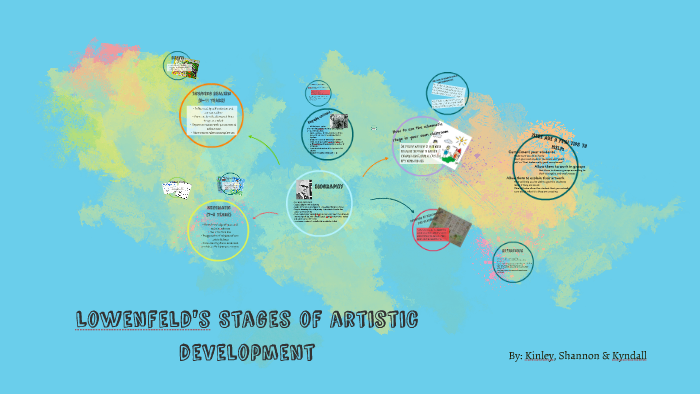 Lowenfeld's Stages of artistic development by kinley Abshire on Prezi