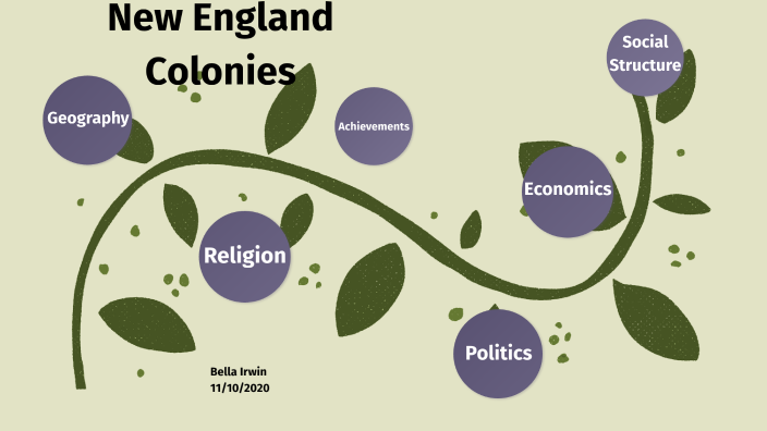Bella Irwin 13 Colonies by Bella Irwin on Prezi