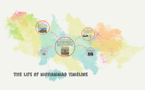 The LIfe of muhammad timeline by Alessandra Mirotti on Prezi