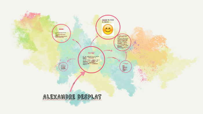 ALEXANDRE DESPLAT by Sara Català on Prezi