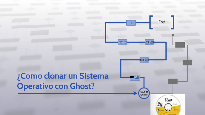 ¿Como clonar un Sistema Operativo con Ghost? by Sussett Gonzalez on Prezi