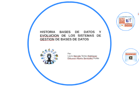 HISTORIA BASES DE DATOS Y EVOLUCION DE LOS SISTEMAS DE GESTI by laura torres on Prezi