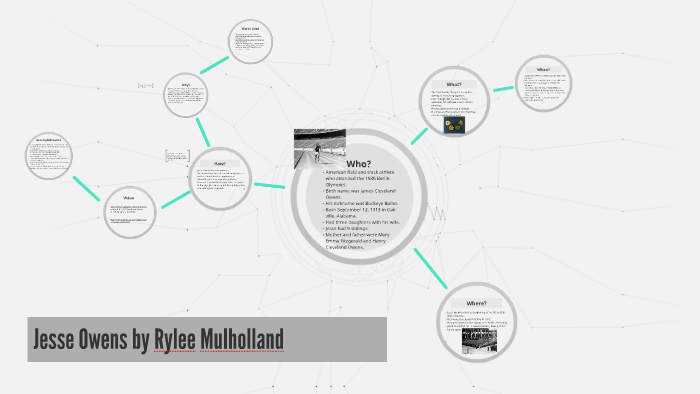Jesse Owens by Rylee Mulholland by Rylee Mulholland on Prezi