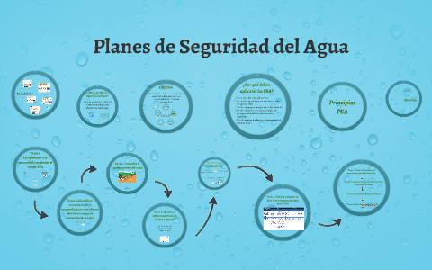 Introducción a Planes de Seguridad del Agua by Karen Araya on Prezi