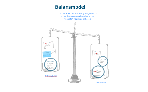 Competentiemodel by Marleen van Grunsven on Prezi