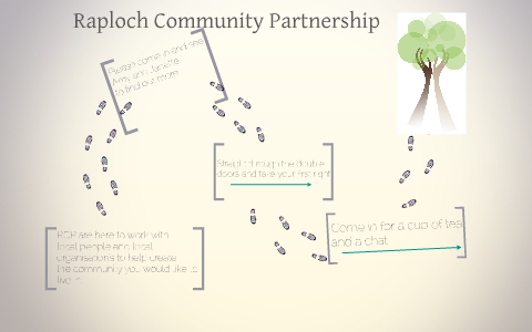 Raploch Community Partnership by amy copsey on Prezi