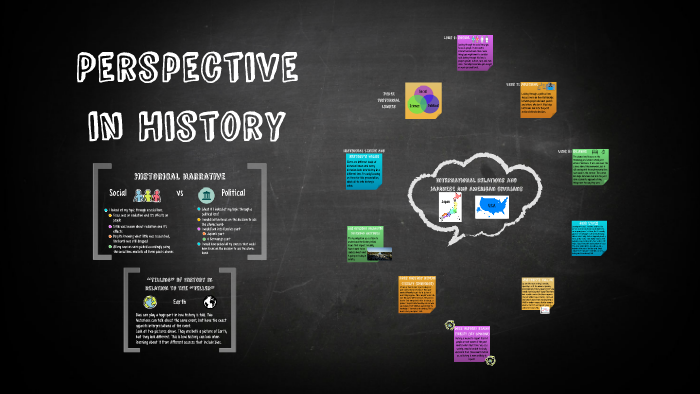Perspectives in History by Kristie Higdon on Prezi