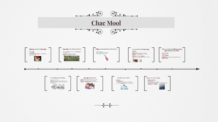 Filiberto compró el Chac Mool by Jennifer Trannguyen on Prezi