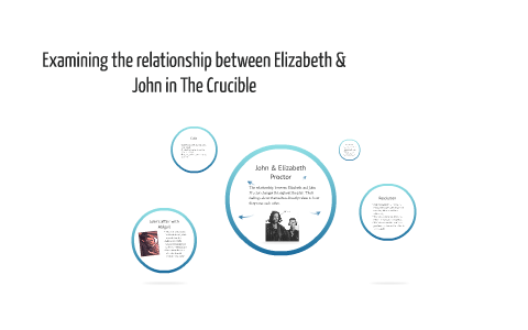 John & Elizabeth Proctor by Zoe Hawthorne on Prezi