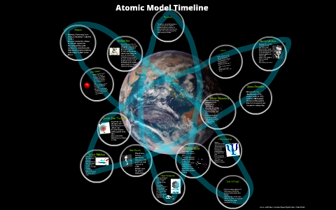 Atomic Model Timeline by Alexis Besch on Prezi