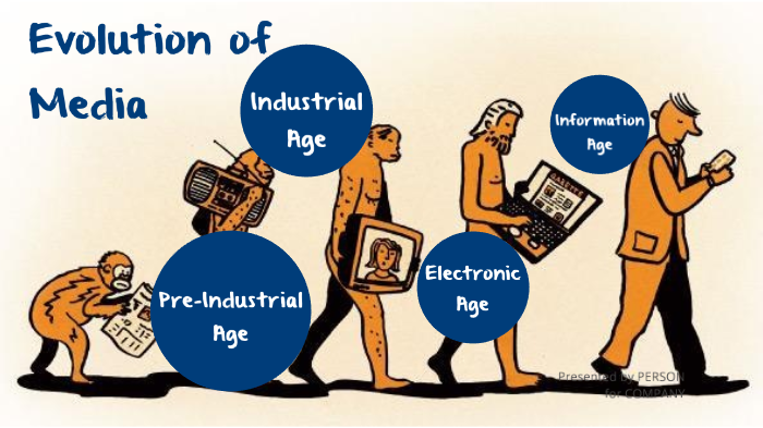 Evolution of Media by Ruzan Cababat Zainoor Mir on Prezi