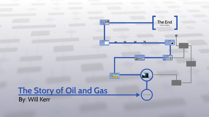 The Story of Oil and Gas by Will Aoki on Prezi