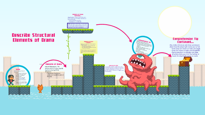 Structural Elements of Drama by Myla Weber on Prezi