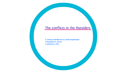 Conflicts in the Outsiders by Aurélia Chau on Prezi