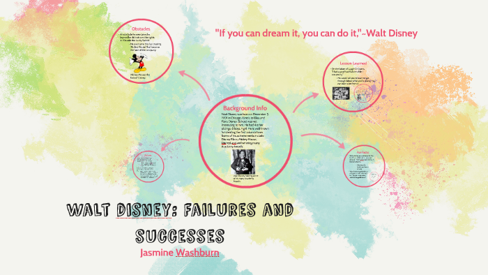 The Failures and successes of walt disney by Jasmine Washburn on Prezi