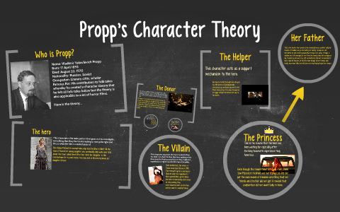 Propp's Character Theory by Asha Maria Pinder on Prezi