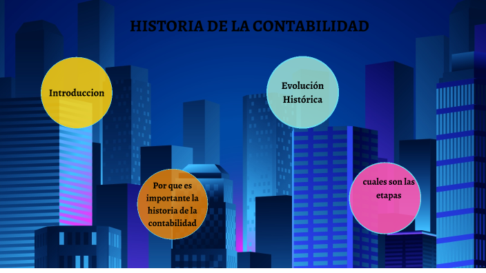 HISTORIA DE LA CONTABILIDAD by Angie Ulloa on Prezi
