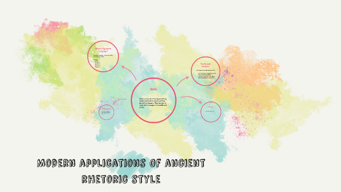 Modern applications Of ancient rhetoric style by danielle begin on Prezi
