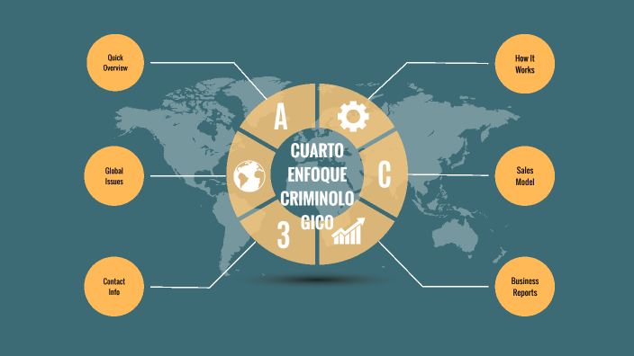 CUARTO ENFOQUE CRIMINOLOGICO by rebeca reynaga on Prezi