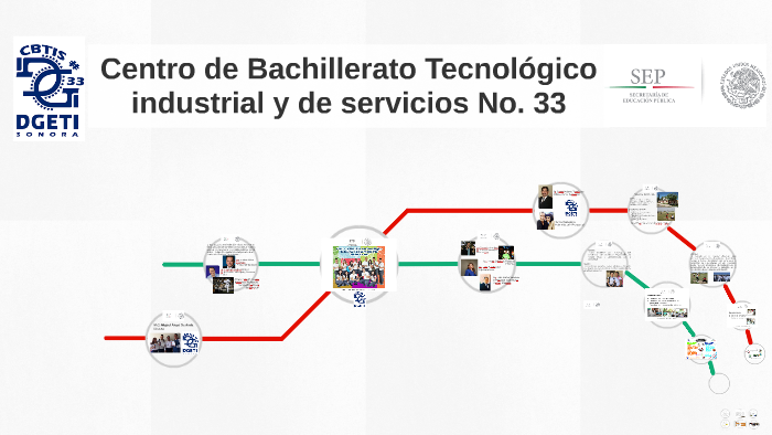 Promoción CBTIS 33 2017 by Ramón Juárez on Prezi