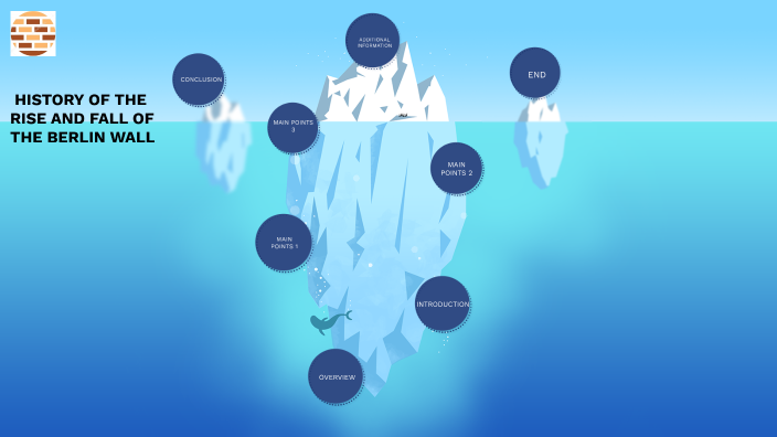 History of The Fall of Berlin Wall 1 by Harpreet Kaur on Prezi
