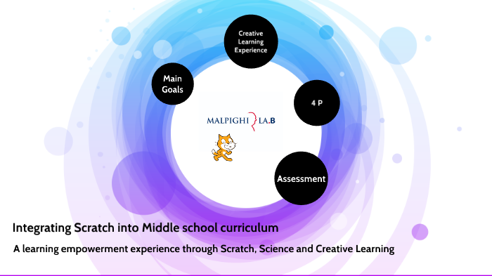 Integrating Scratch into Middle School curriculum by Angelasofia ...