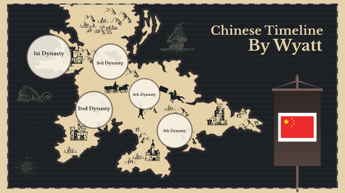 Wyatt's Chinese Timeline by Wyatt Thompson on Prezi