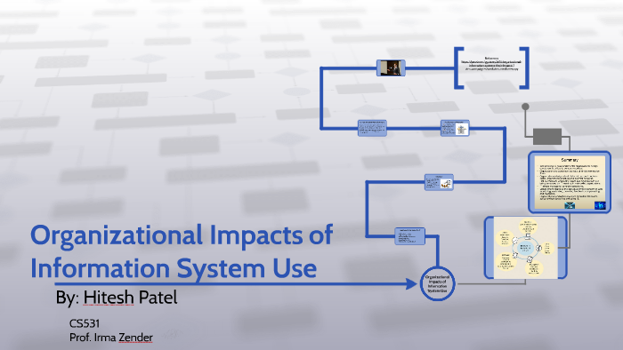 Organizational Impacts of Information System Use by hitesh patel