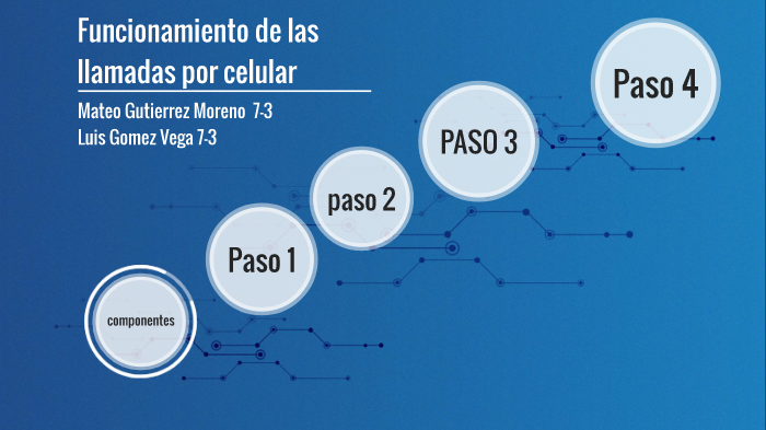 Como funcionan las llamadas por celular by Mateo Alejandro Gutierrez ...