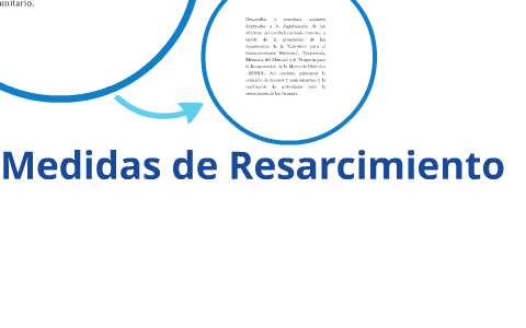 Medidas de Resarcimiento by Ingrid Trampe on Prezi