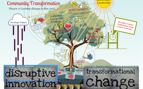 Community Transformation: Theory of Leading Change by Percilla Ortega ...