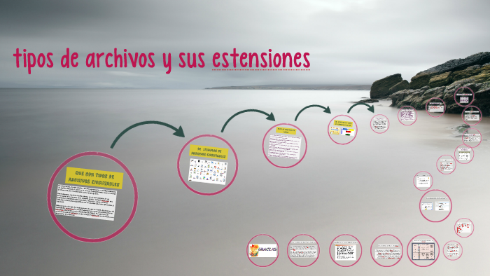 tipos de archivos y sus estensiones by jhon perez on Prezi