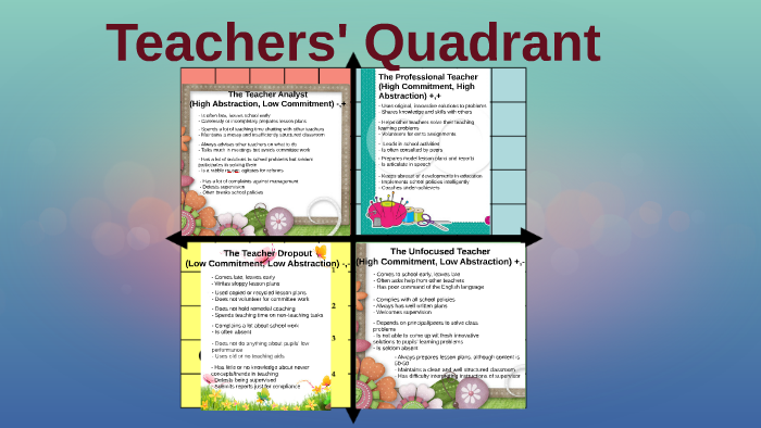Teachers' Quadrant by Catheryn Panlaqui on Prezi