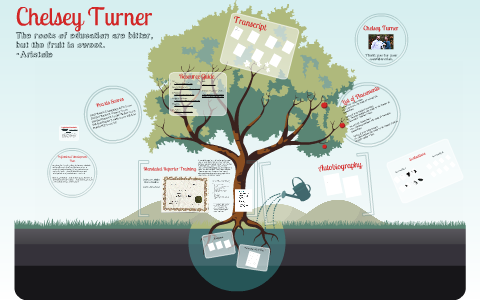 Chelsey Turner by Chelsey Turner on Prezi