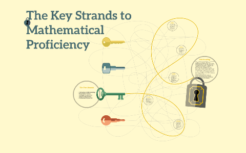 The Five Key Strands to Mathematical Proficiency by William Tanberg on ...